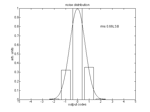 Transient Recorder - Data Sheet